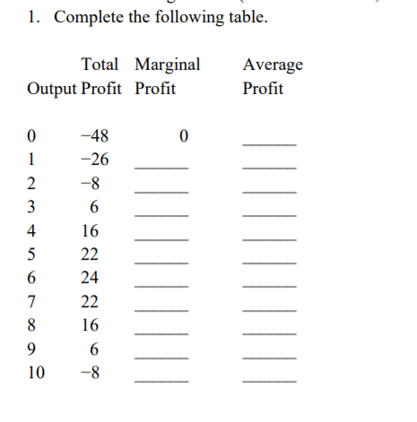 Solved 1. Complete the following table. Total Marginal | Chegg.com