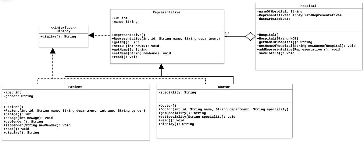 Solved Please Solve this assignment for CIS course | Chegg.com