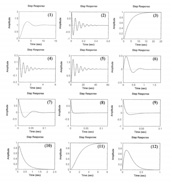 Solved Step Response Step Response Step Response 08 0.6 | Chegg.com