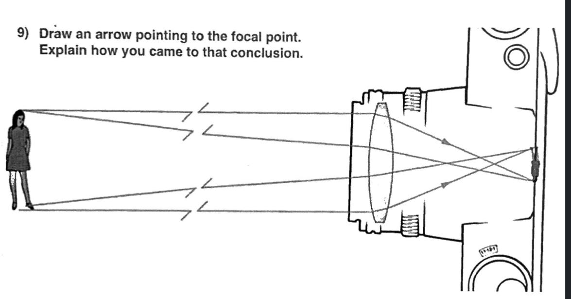 Focal Point Drawing
