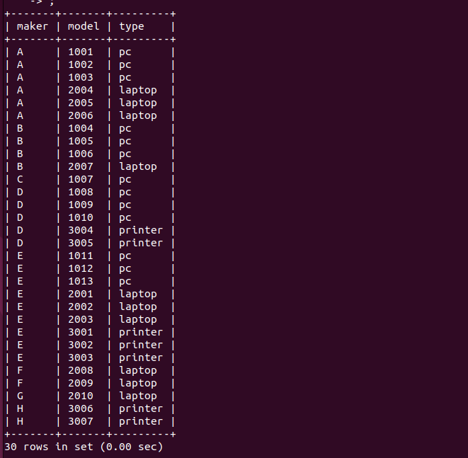 Solved \begin{tabular}{|r|r|r|r|r|r|} \hline model | speed | | Chegg.com