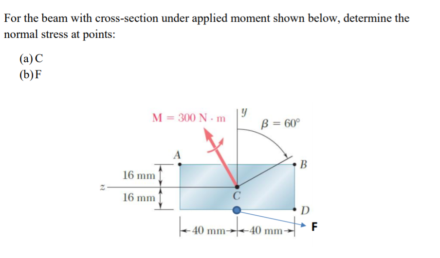 Solved For the beam with cross-section under applied moment | Chegg.com