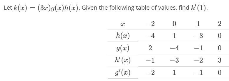 Solved Let k(x) = (3x)g(2)h(x). Given the following table of | Chegg.com