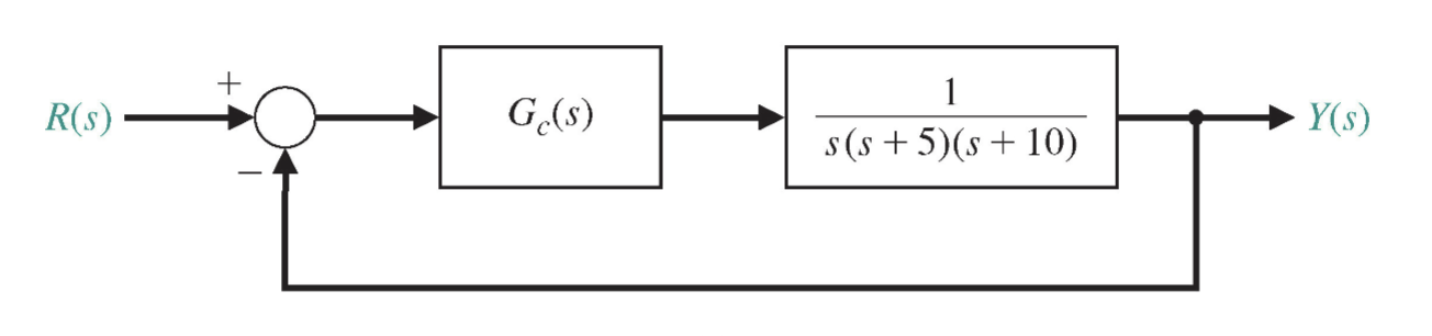 Consider the rotor winder control system with the | Chegg.com