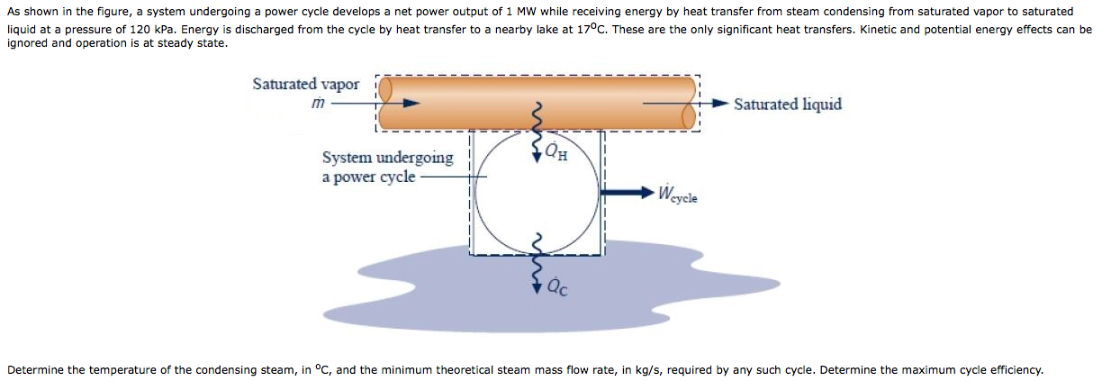 Solved As shown in the figure, a system undergoing a power | Chegg.com