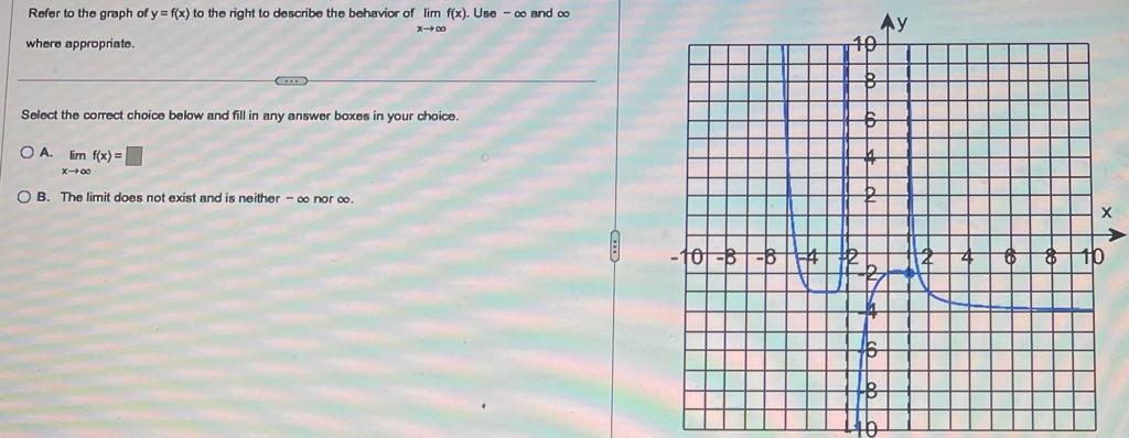 Solved Refer to the graph of y=f(x) to the right to describe | Chegg.com