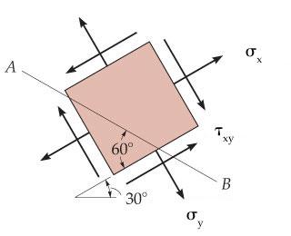 Solved The state of stress at a point in a member is shown | Chegg.com