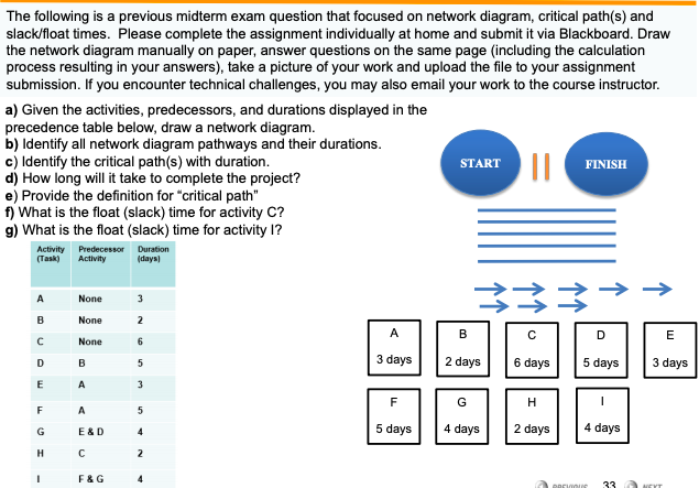 Solved The following is a previous midterm exam question | Chegg.com