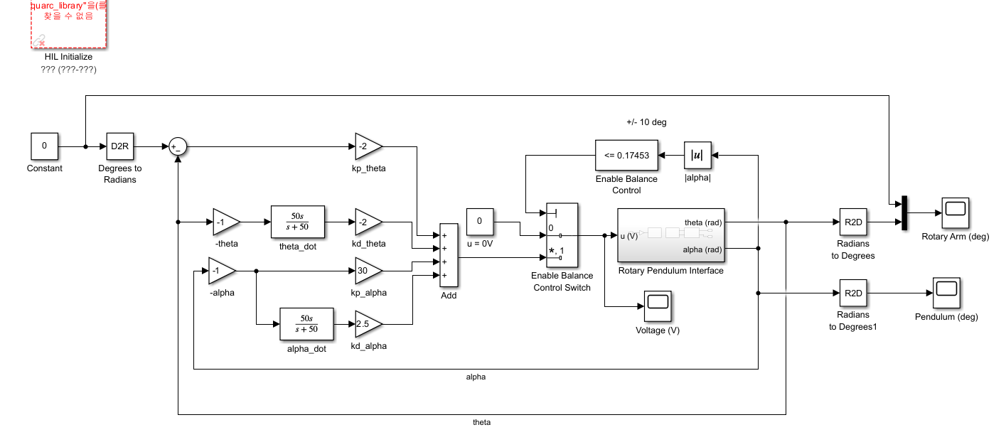 Solved Balance controller implementation performance, 10 | Chegg.com