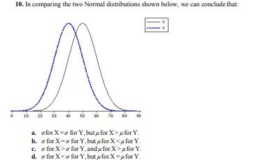 Solved 10. In comparing the two Normal distributions shown | Chegg.com