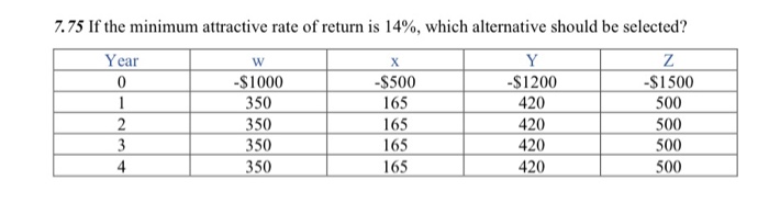 Solved 7. 75 If the minimum attractive rate of return is | Chegg.com