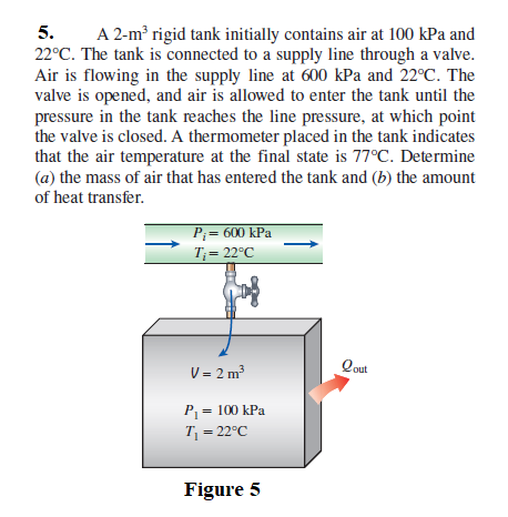 Solved 5. A 2-m rigid tank initially contains air at 100 kPa | Chegg.com
