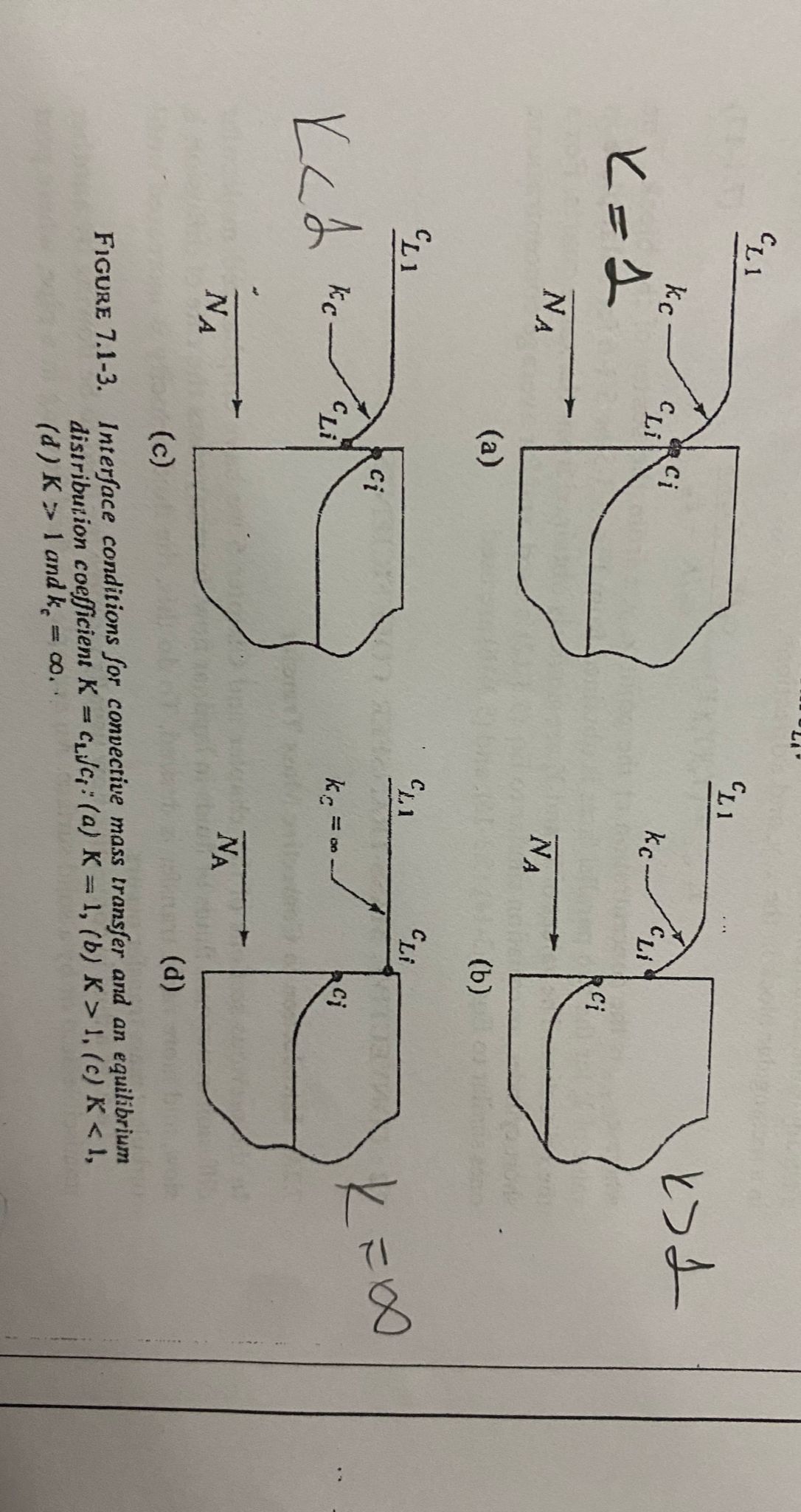 10l/m 7.1-2. Plot of Concentration Profile in | Chegg.com