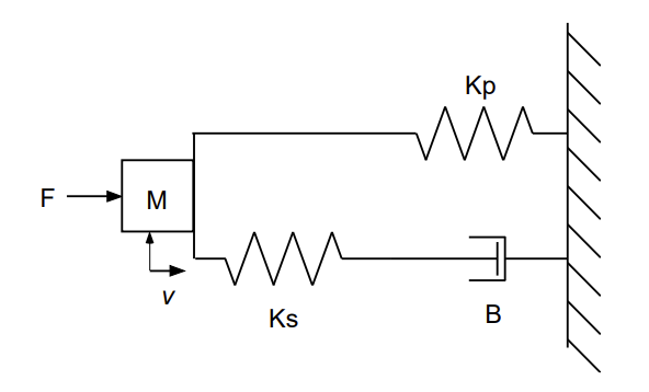Solved Let’s consider the muscle mechanical model that | Chegg.com
