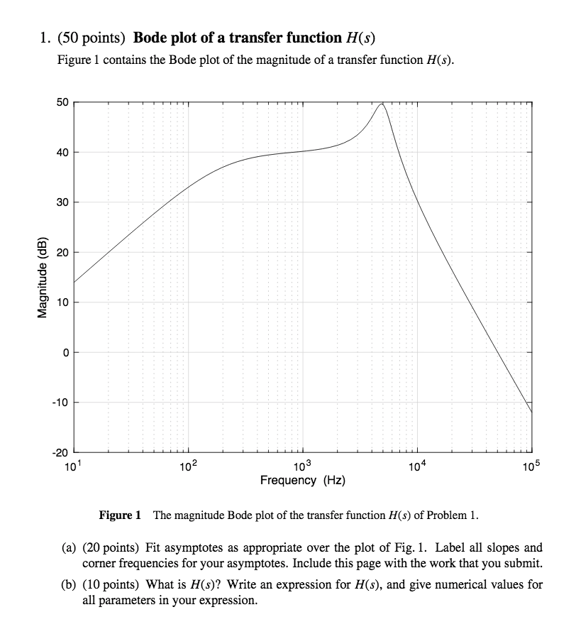 1. (50 points) Bode plot of a transfer function H(s) | Chegg.com