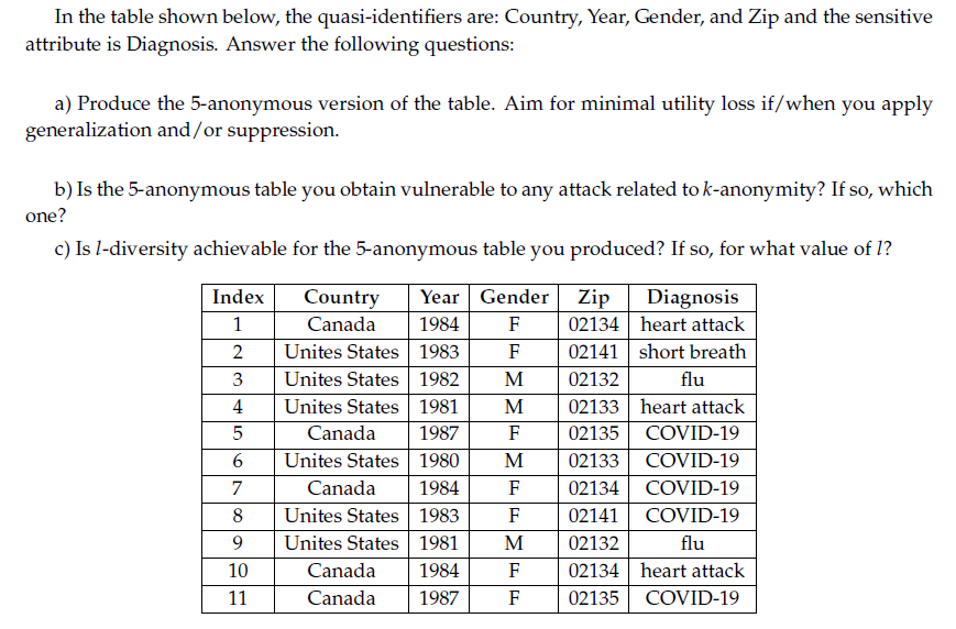 In The Table Shown Below The Quasi Identifiers Are