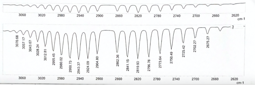 Solved IR spectrum of HCl at resolution = 4 cm-1 is | Chegg.com