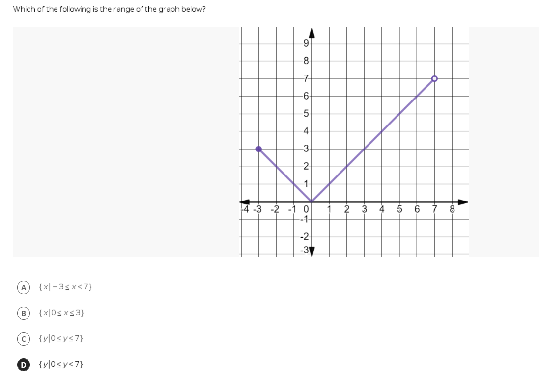 Solved Which of the following is the range of the graph | Chegg.com