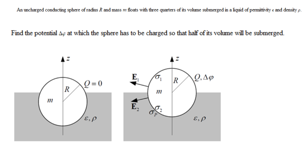 Solved An uncharged conducting sphere of radius R and mass m | Chegg.com