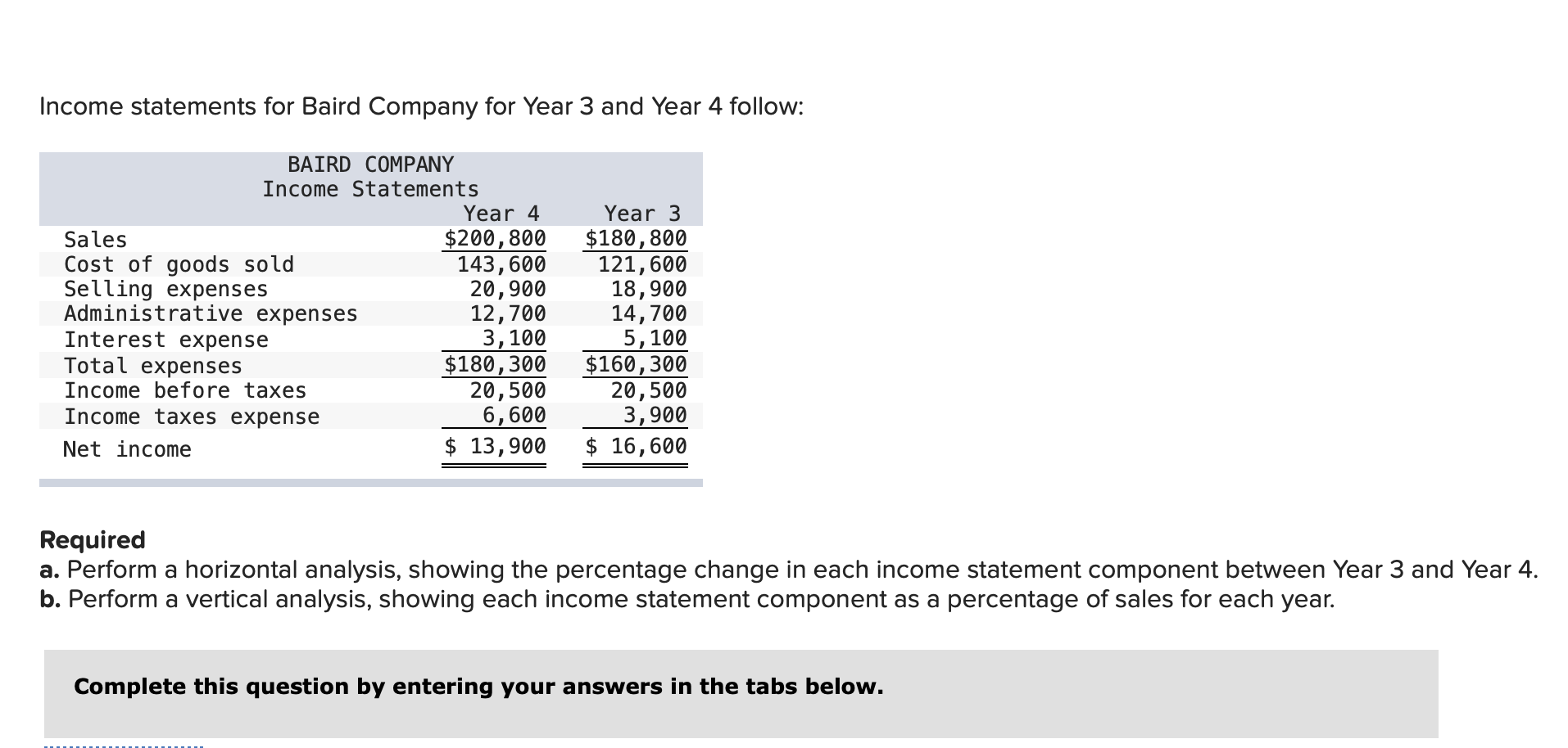 Solved Income statements for Baird Company for Year 3 and | Chegg.com