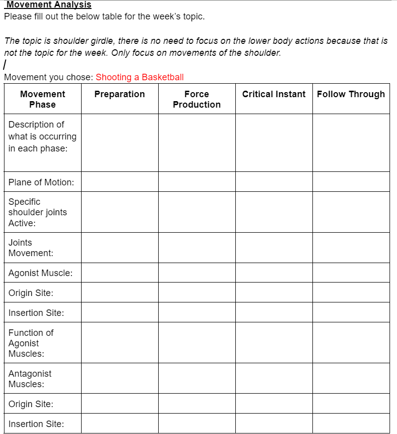 Solved Movement AnalysisPlease fill out the below table for | Chegg.com