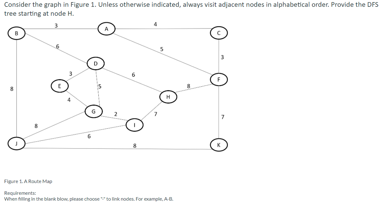 Solved Consider the graph in Figure 1. Unless otherwise | Chegg.com