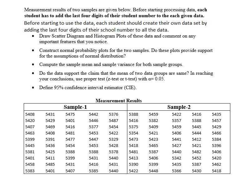 Solved Measurement results of two samples are given below. | Chegg.com