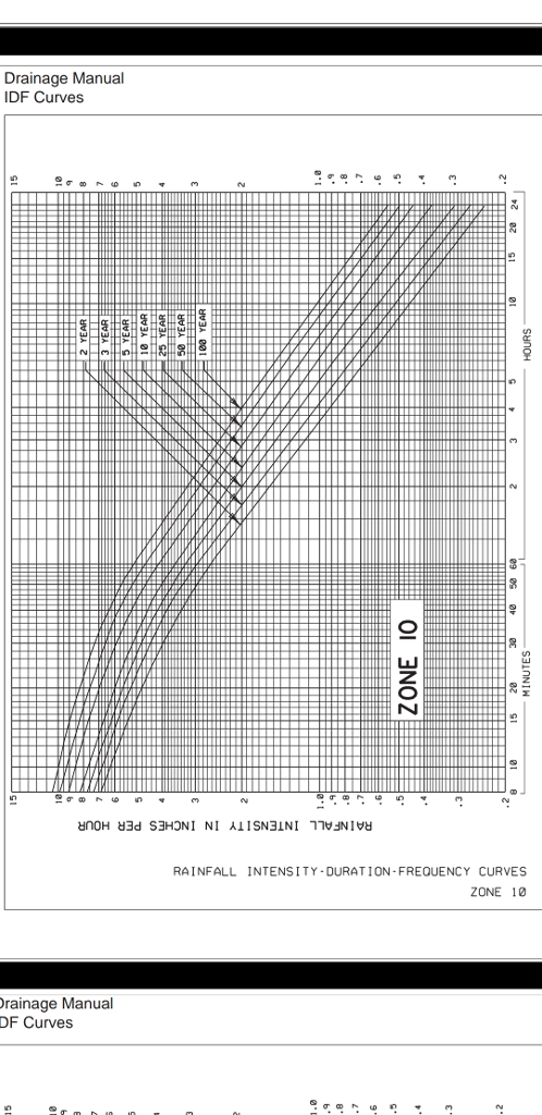 Solved Required Problem: Solve Problem 16.18 but using the | Chegg.com