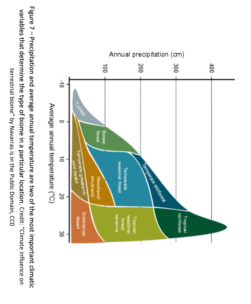 Solved Figure 6 - Map of global biomes (Arbogast et al, | Chegg.com