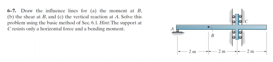 Solved 6–7. Draw the influence lines for (a) the moment at | Chegg.com