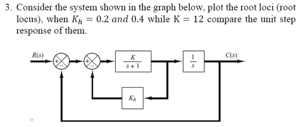 Solved 3. Consider the system shown in the graph below, plot | Chegg.com