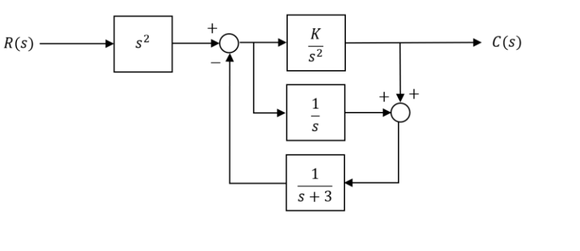 Hi, please help me with these two homework problems. | Chegg.com