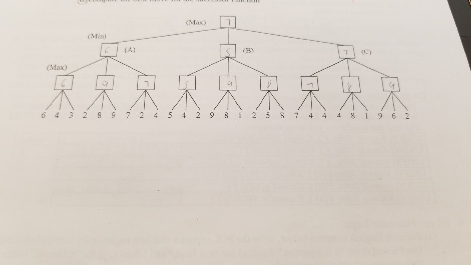 Solved Consider the game tree. How would you use alpha beta | Chegg.com