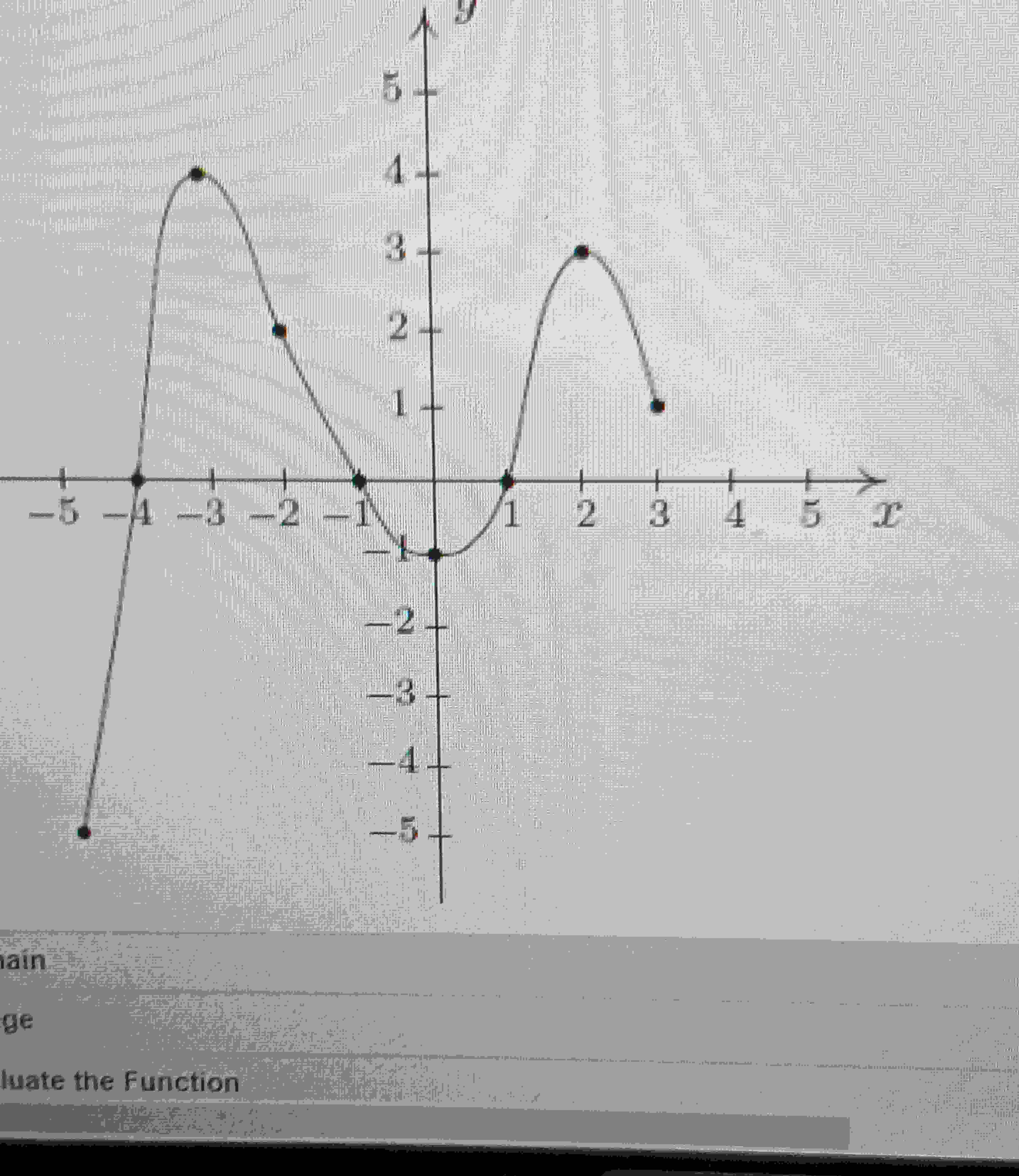 lainluate the Function | Chegg.com