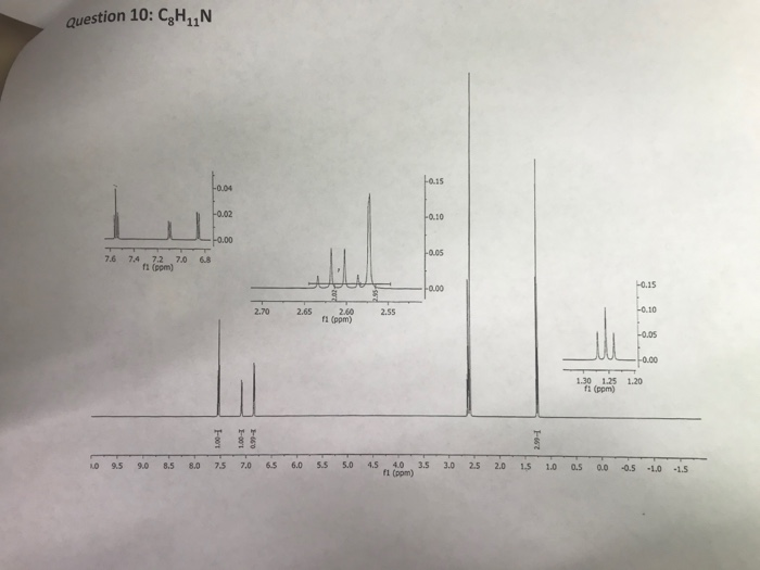 Solved question 10: C3H11N 0.15 0.04 0.10 7.6 7.4 7.2 7.0 68 | Chegg.com