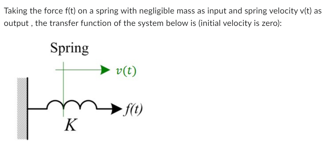 Solved Taking the force f(t) on a spring with negligible | Chegg.com