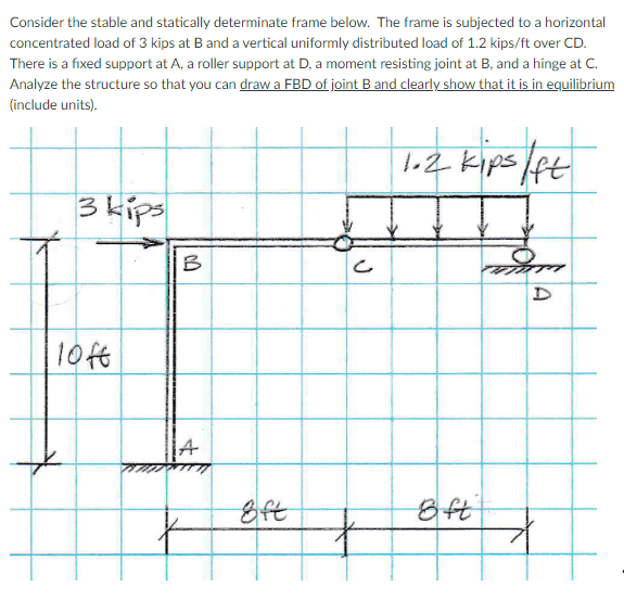 Solved Consider the stable and statically determinate frame | Chegg.com