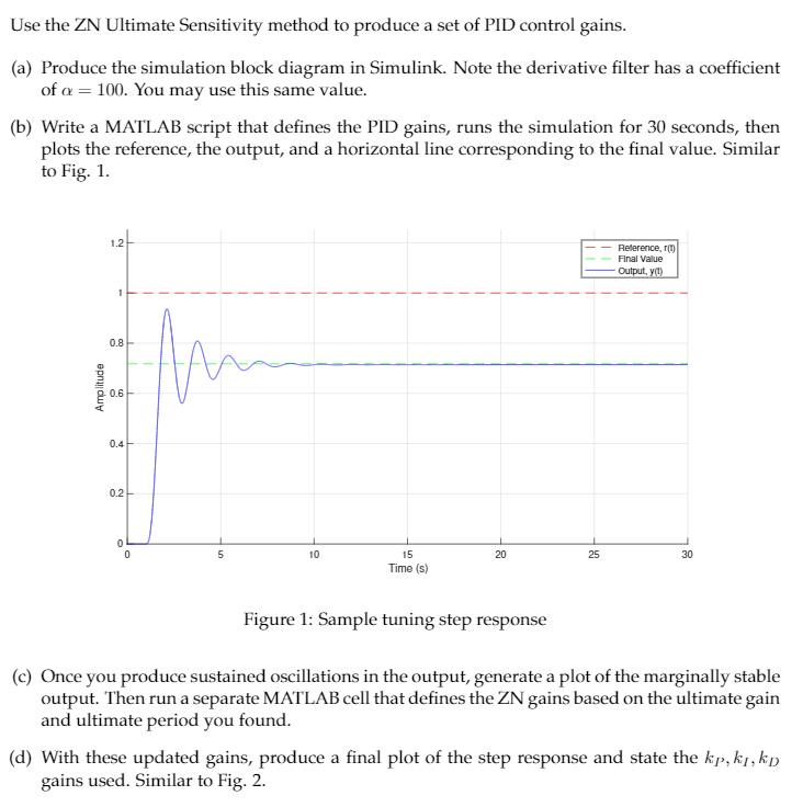 Solved Consider a unity feedback control structure with the | Chegg.com