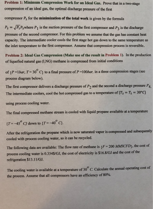 Solved Problem 1: Minimum Compression Work for an Ideal Gas. | Chegg.com