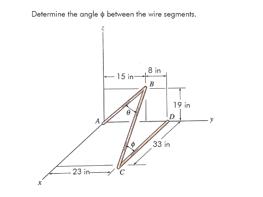 Solved Determine the angle \( \phi \) ﻿between the wire | Chegg.com