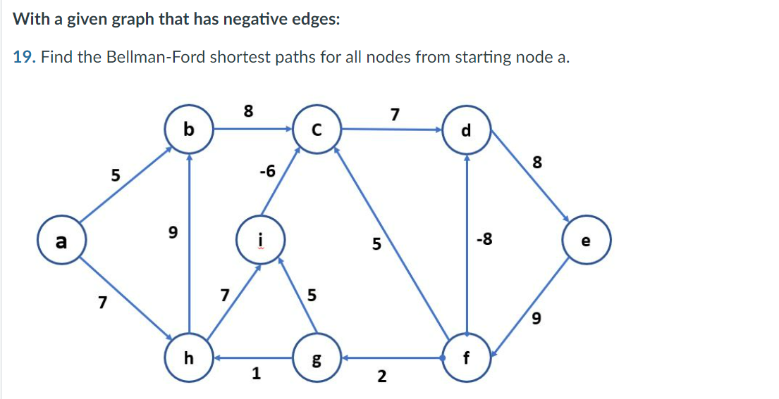 Solved With a given graph that has negative edges: 19. Find | Chegg.com