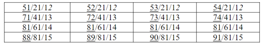 Solved Table 1 below shows a sample of 4x4 image in YCbCr | Chegg.com