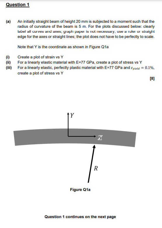 Solved Question 1(a) ﻿An initially straight beam of height | Chegg.com