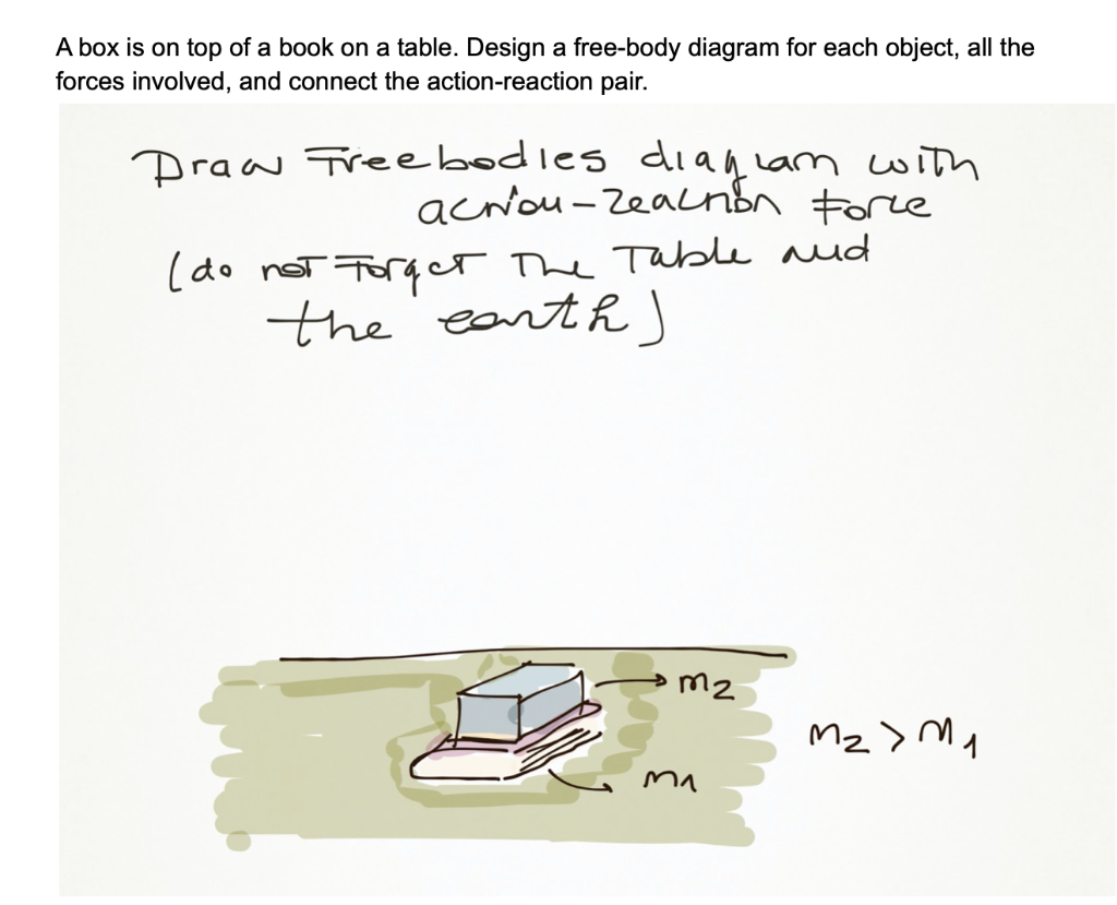 Solved A box is on top of a book on a table. Design a | Chegg.com