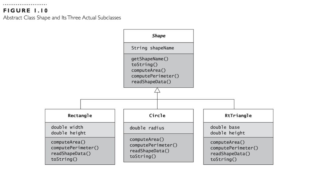 Solved 12. Like a rectangle, a parallelogram has opposite | Chegg.com