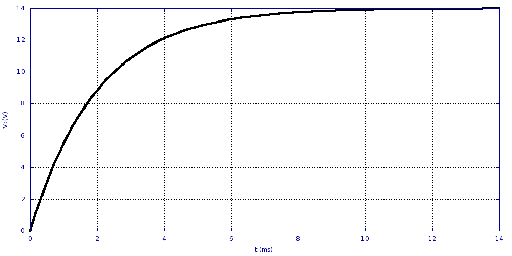 Solved a. From the given RC curve below, estimate the time | Chegg.com