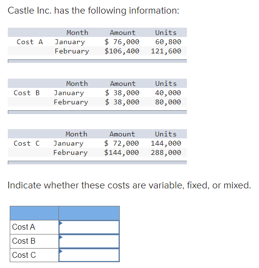 Solved Castle Inc. has the following information: Indicate | Chegg.com