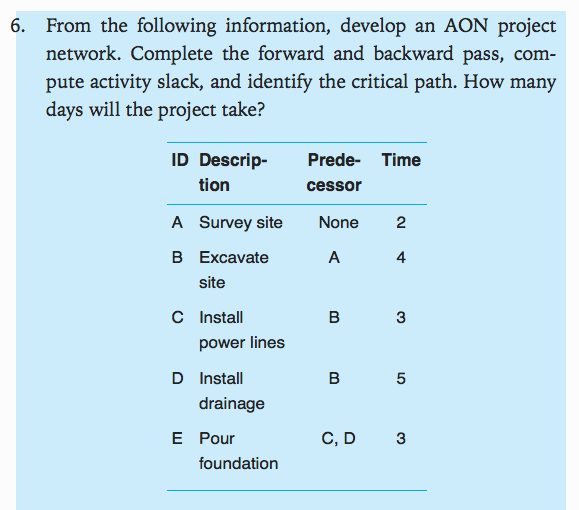 Solved From the following information, develop an AON | Chegg.com