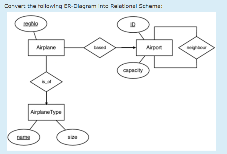 Solved Convert the following ER-Diagram into Relational | Chegg.com