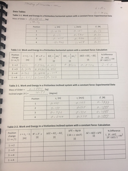 Solved Data Tables Table 1-1. Work and Energy in a | Chegg.com